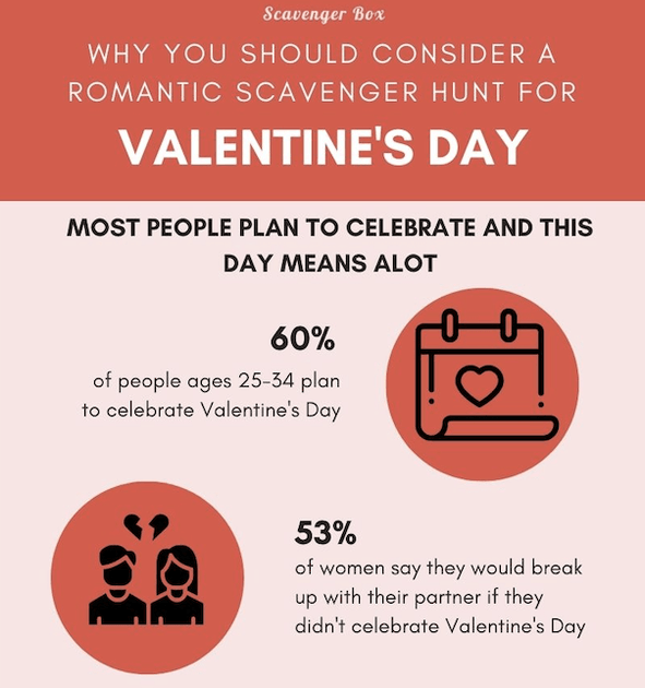 Why A Valentine's Day Scavenger Hunt Is The Best Gift [Infographic ...